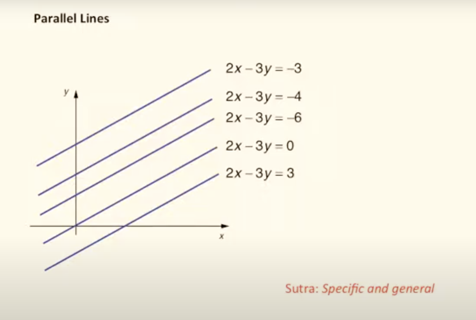 Masterclass 1 – Session 2 Rules of Fractions Comparing and Ordering ...